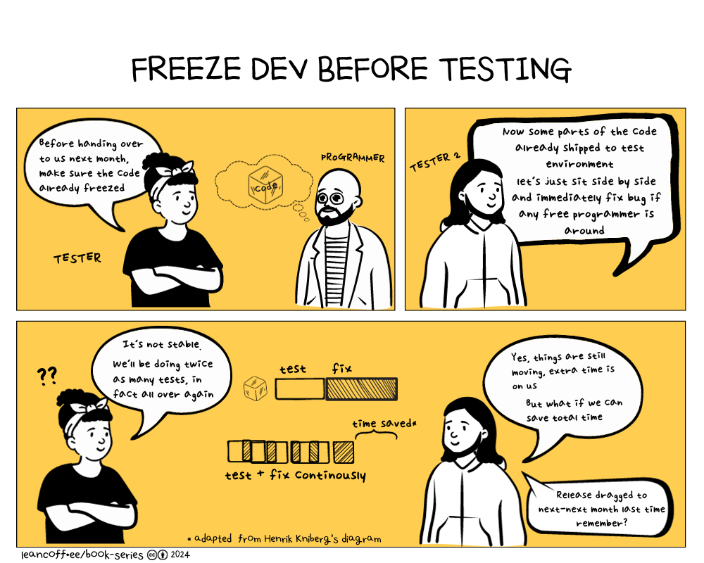 Freeze Dev before Testing – LeanCoff.ee
